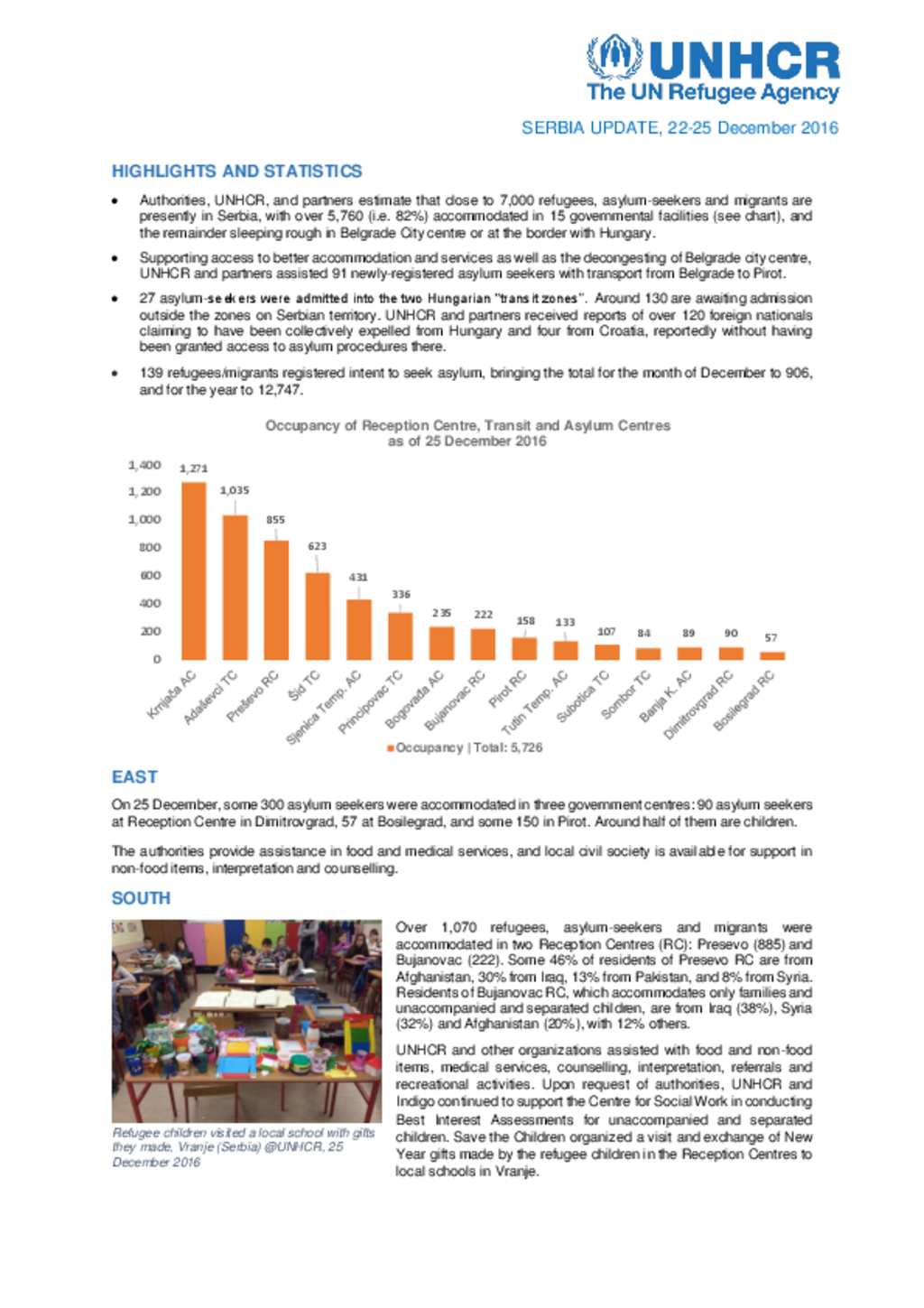 Document - UNHCR Serbia Update 22-25 Dec 2016