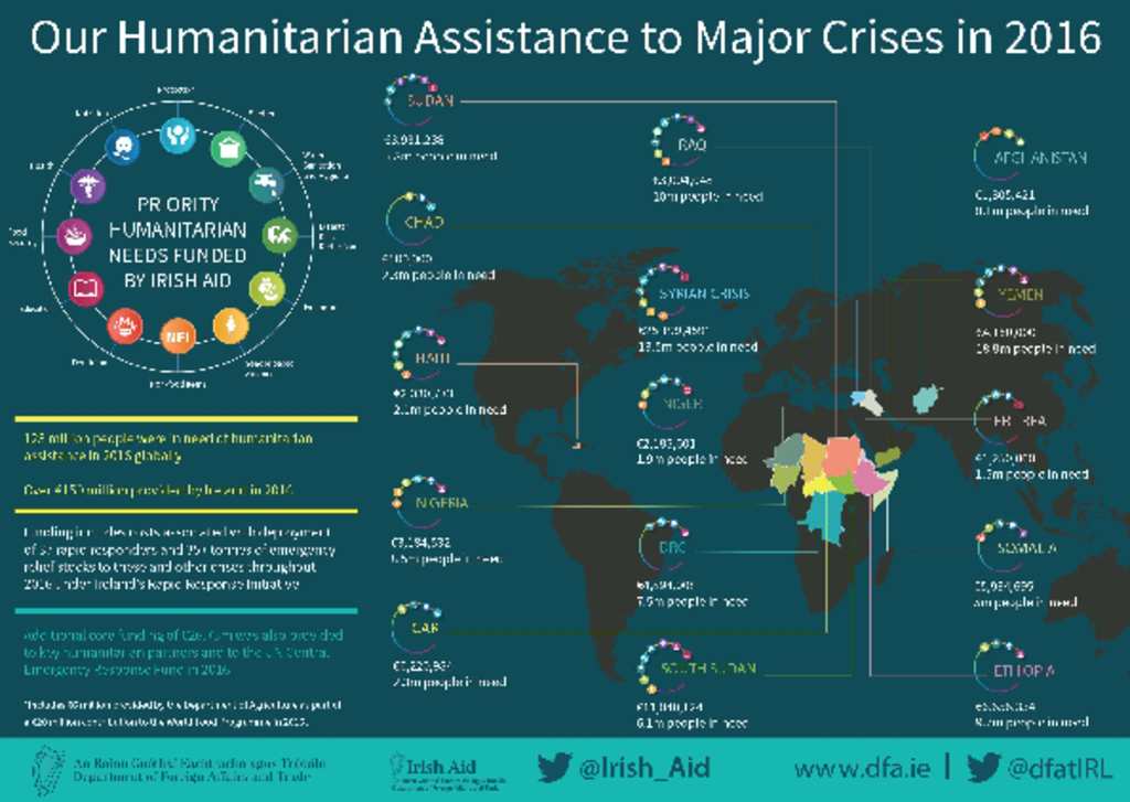 Document - Ireland’s Humanitarian Assistance in 2016