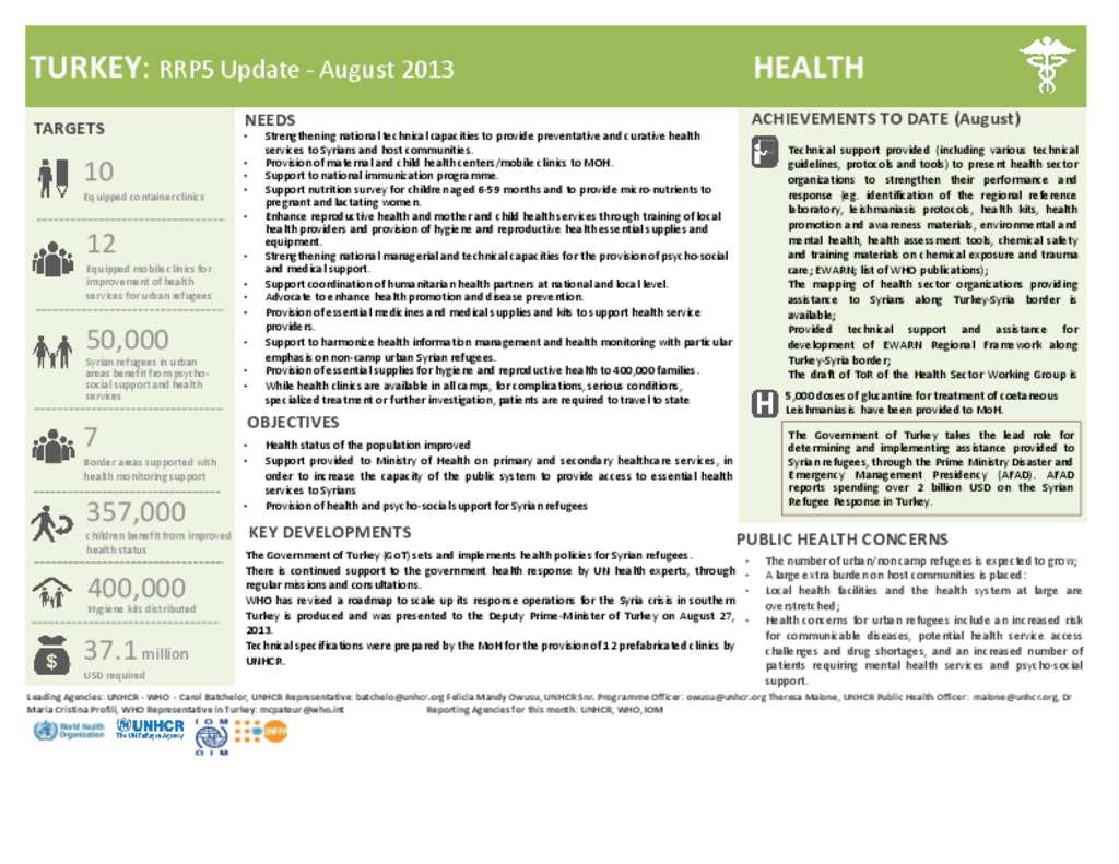 Document - Turkey Health RRP5 August Dashboard