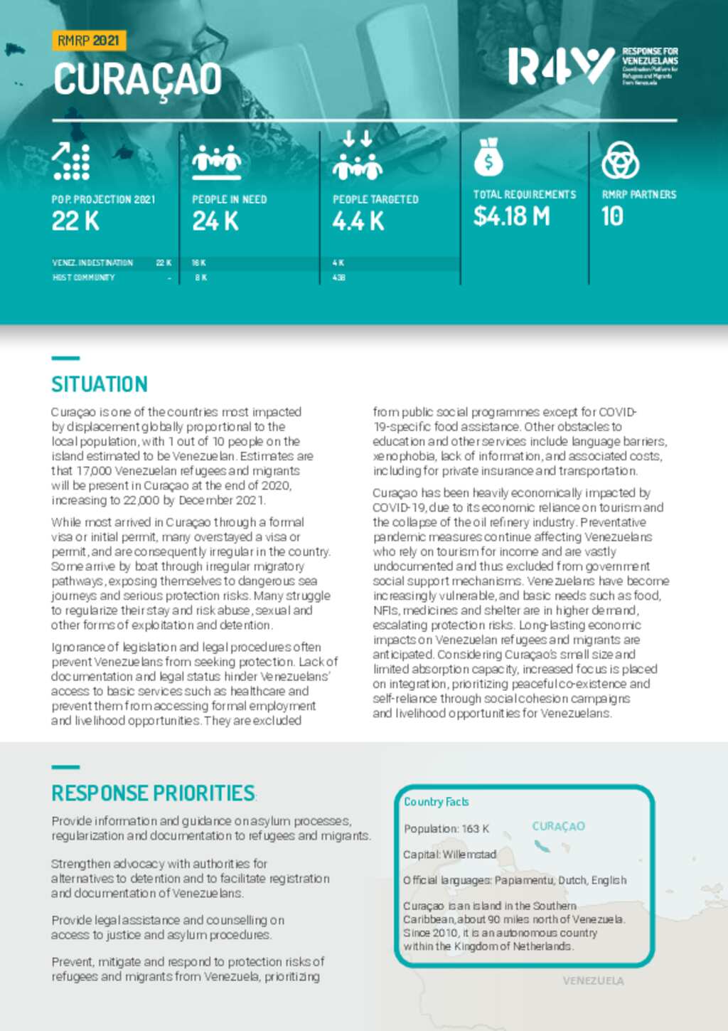 Document - R4V Curaçao Factsheet - 2021 RMRP