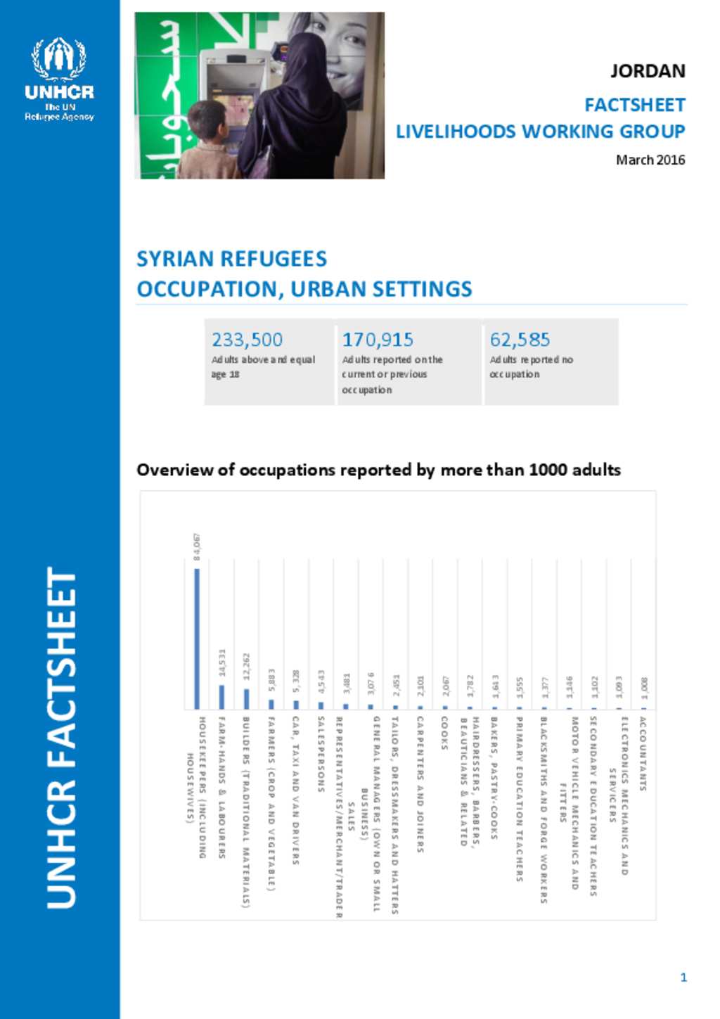 Document - Occupation Fact Sheet