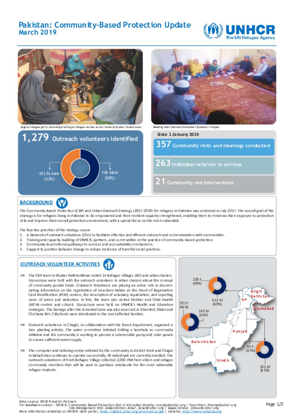 Document - Pakistan, Community- Based Protection Update, Monthly Update ...