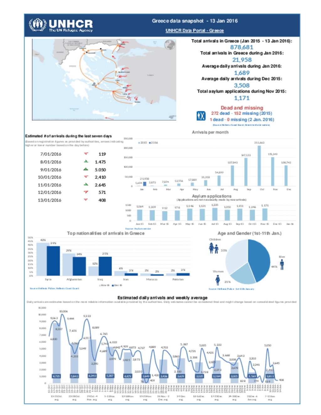 Document - Greece data snapshot 13 Jan 2016