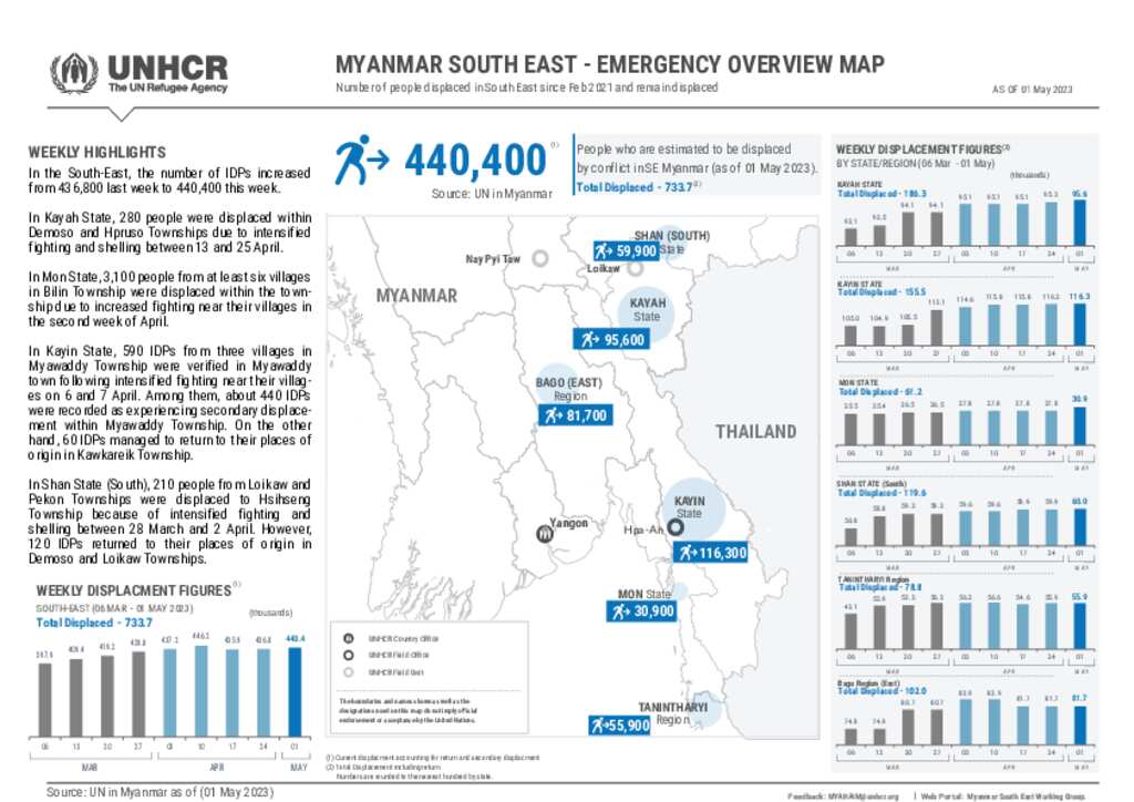 Document - South East Myanmar UNHCR Displacement Overview 01 May 2023 Document - South East Myanmar UNHCR Displacement Overview 01 May 2023