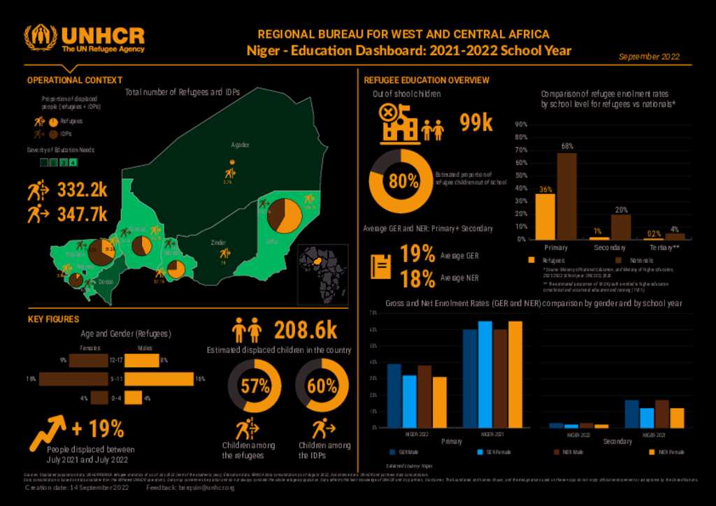 Document - NIGER Education Dashboard - 2021-2022 School Year