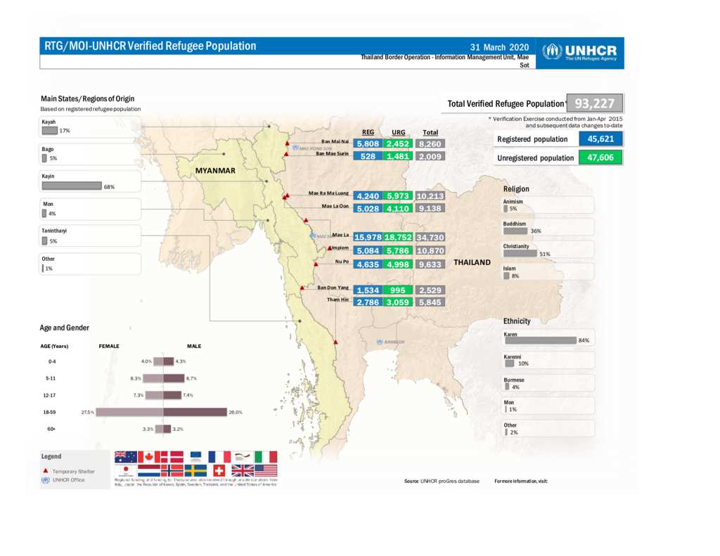 Document - Thailand-Myanmar Border Refugee Population Overview - March 2020