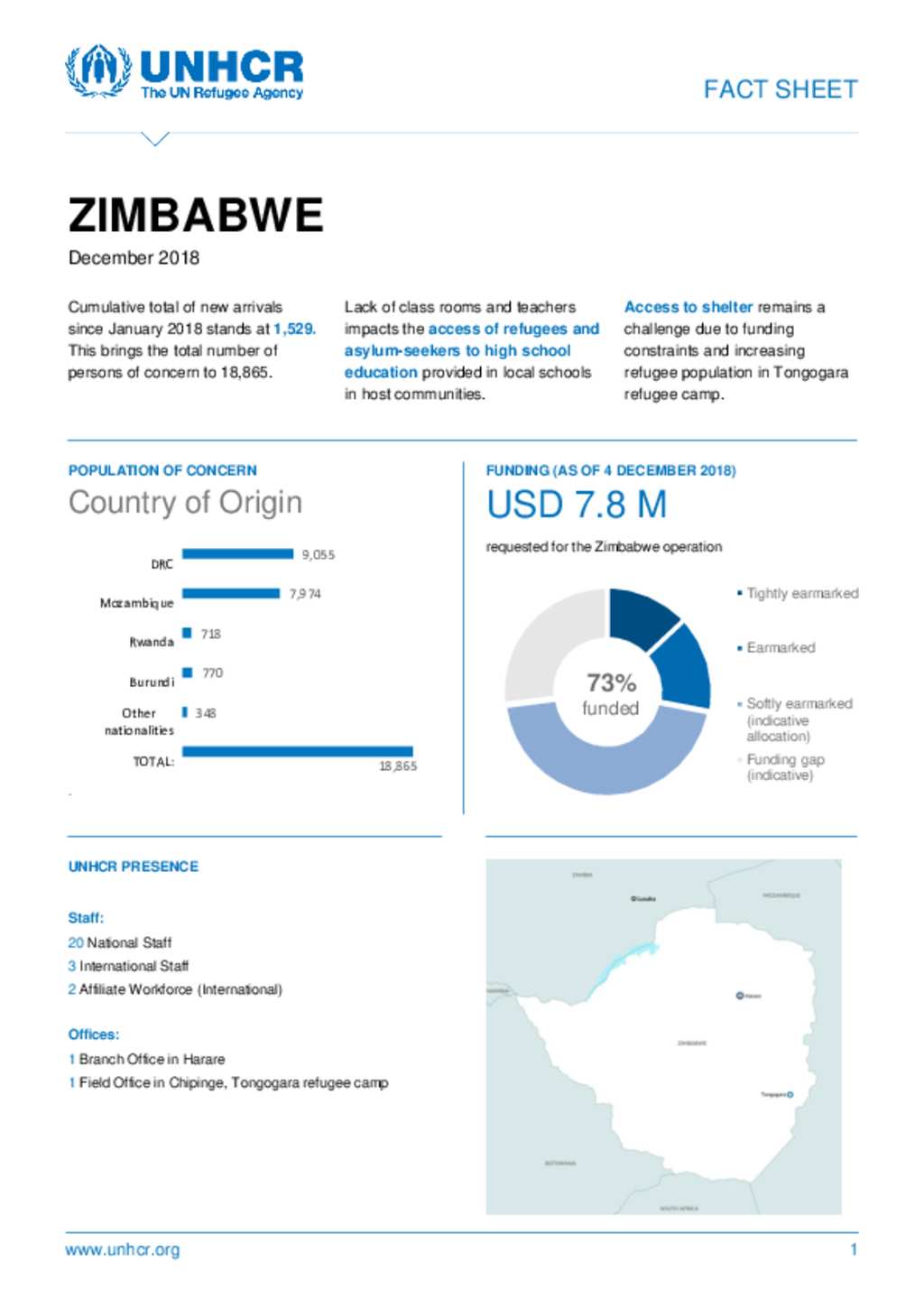 Document - Zimbabwe Fact Sheet - December 2018