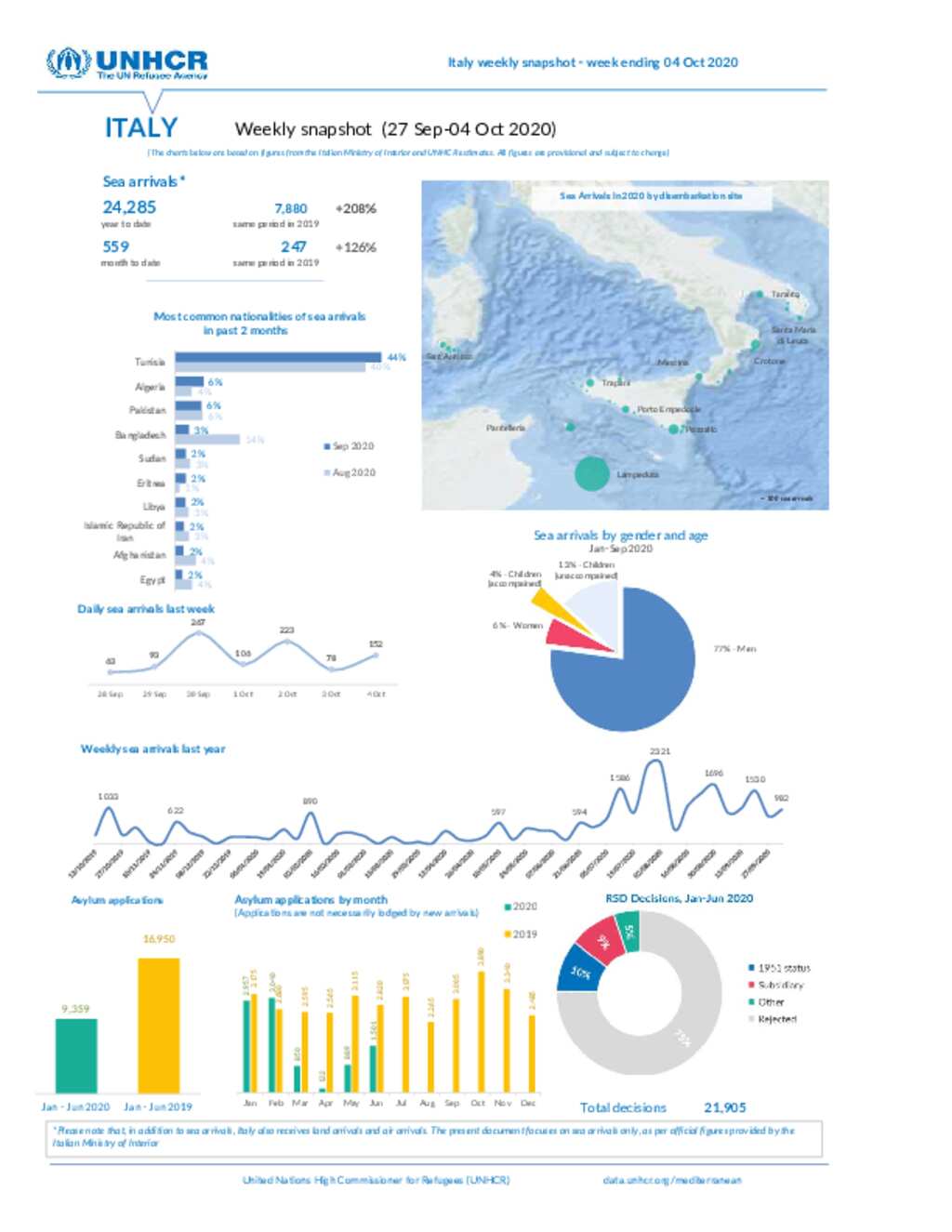 Document - Italy Weekly Snapshot 5 October 2020