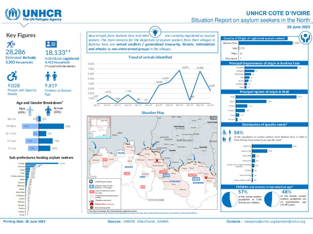 Document - UNHCR Cote d'Ivoire Dashboard : Situation Report on asylum ...