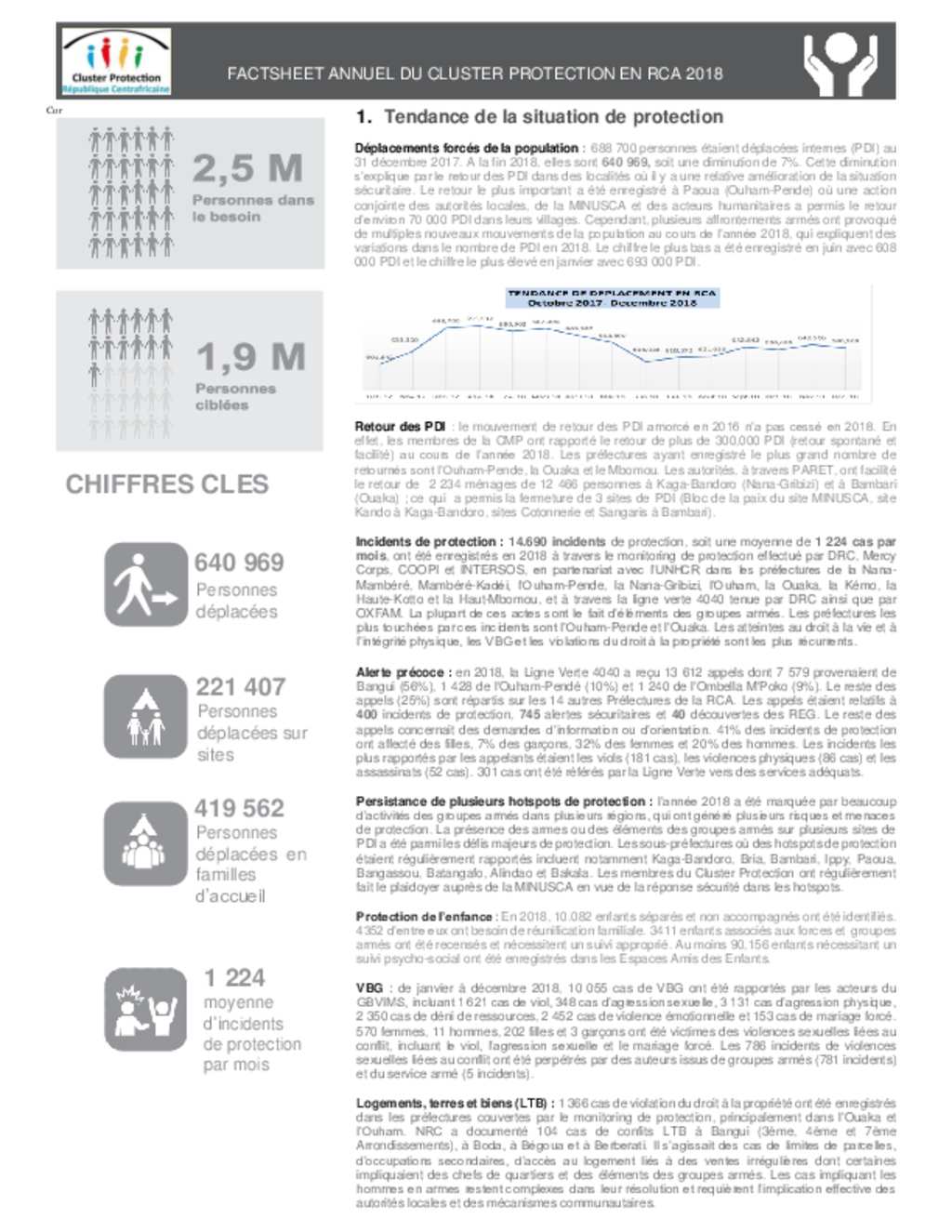 Document - Fact Sheet Annuel_Cluster Protection 2018