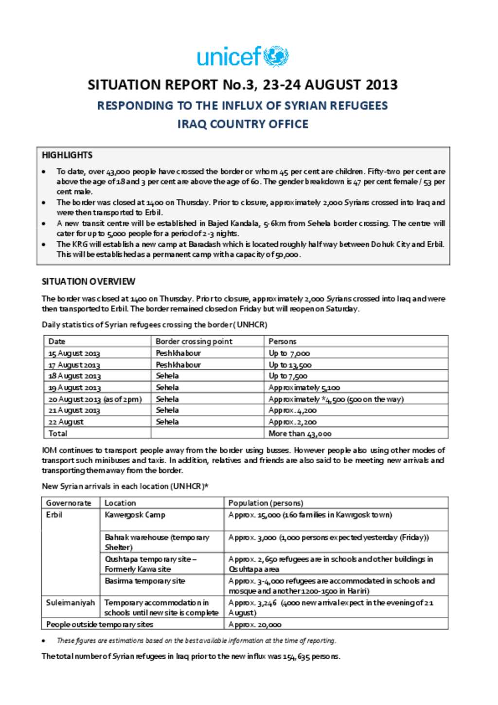 Document - UNICEF Iraq Daily Situation Report 24.25.08.2013