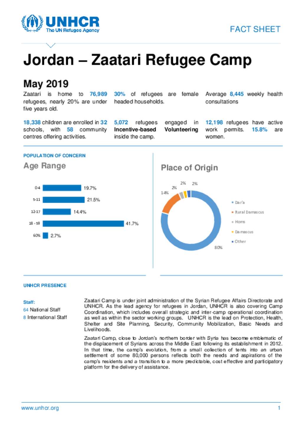 Document - May 2019 Zaatari Fact Sheet