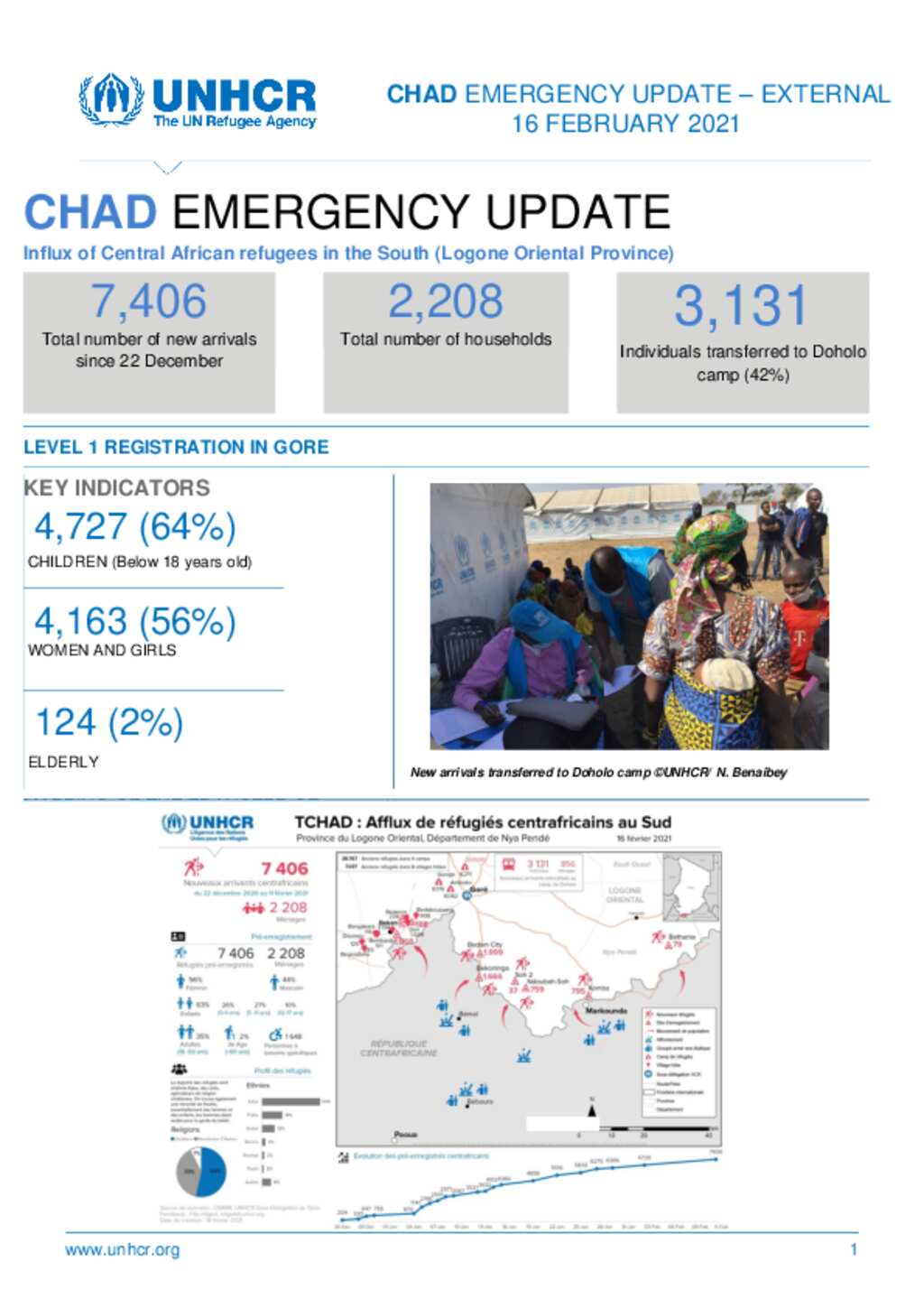 Document - UNHCR Chad - Emergency Update: Inﬂux of Central African ...