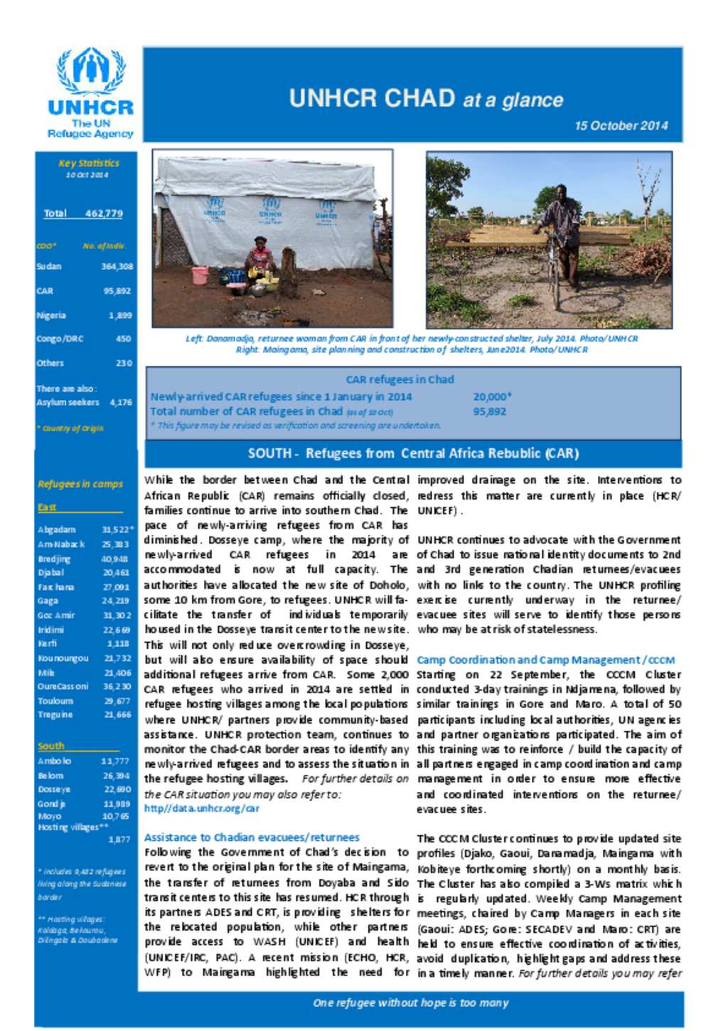 Document - Chad: UNHCR Chad at a Glance October