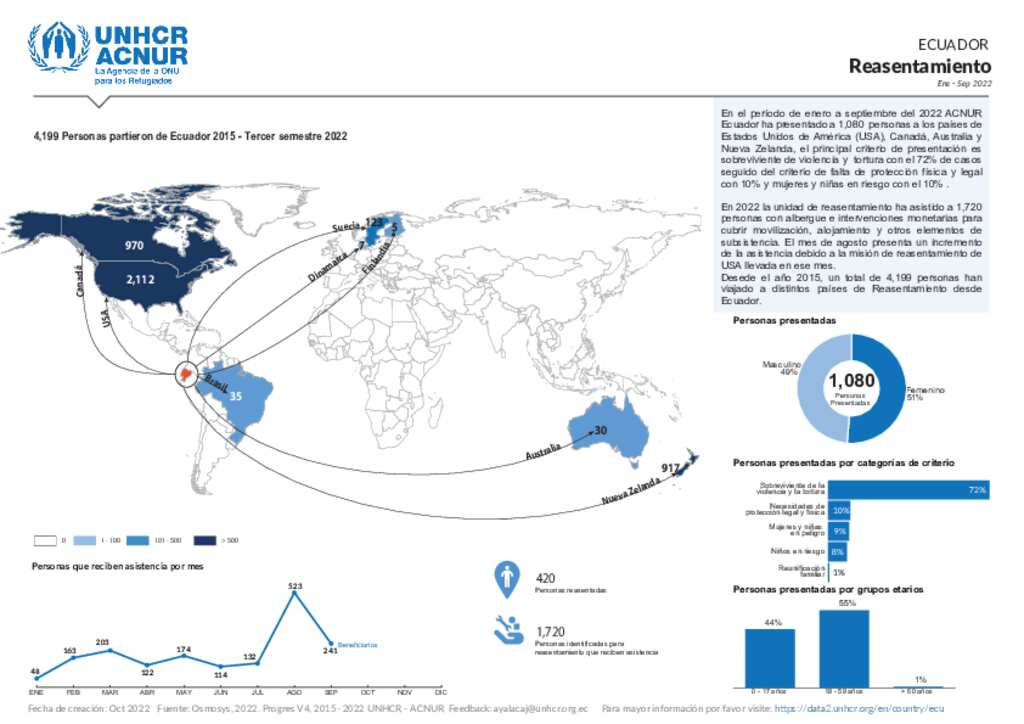 Document - Ecuador: Reasentamiento Infografía 2022 - Tercer Trimestre