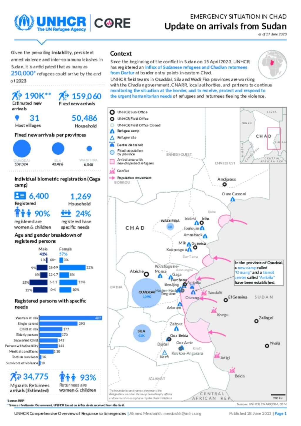 Document - UNHCR CHAD| CORE | Influx of Refugees from Sudan (as of 27 ...