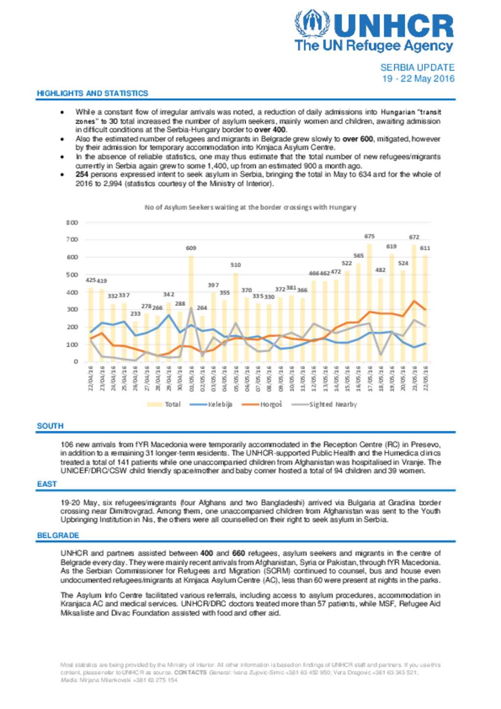 Document - UNHCR Serbia Update 19 - 22 May 2016