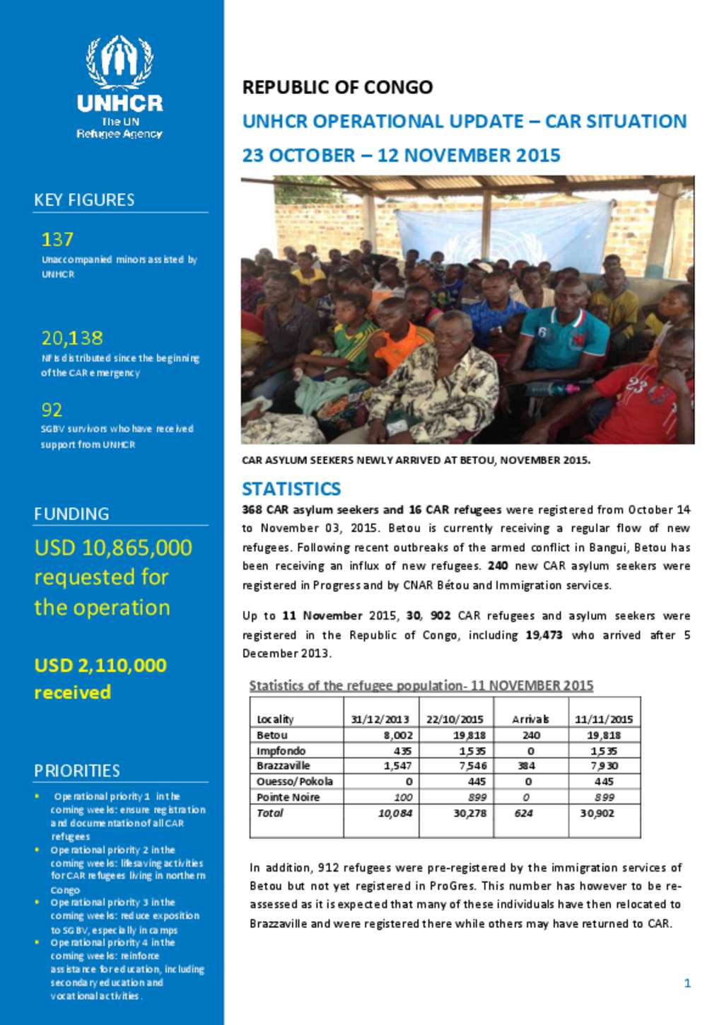 Document - REPUBLIC OF CONGO UNHCR OPERATIONAL UPDATE – CAR SITUATION ...