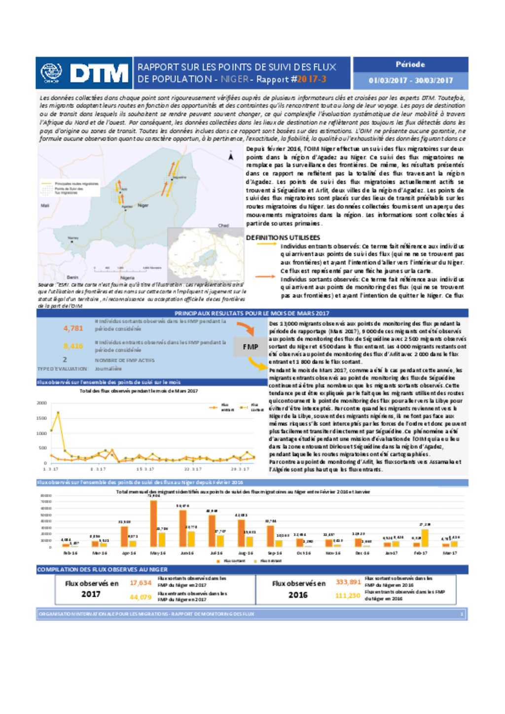 Document - DTM -NIGER: RAPPORT SUR LES POINTS DE SUIVI DES FLUX DE ...