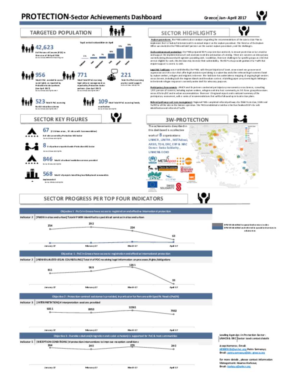 Document - Protection Sector Dashboard - January to April 2017