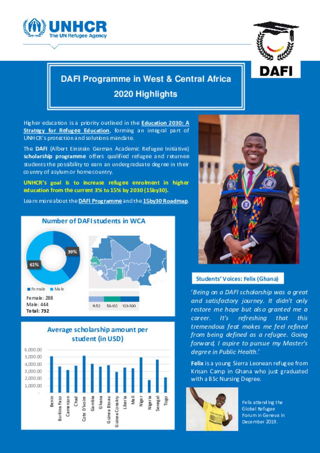 Document - DAFI Programme in West & Central Africa 2020 Fact sheet