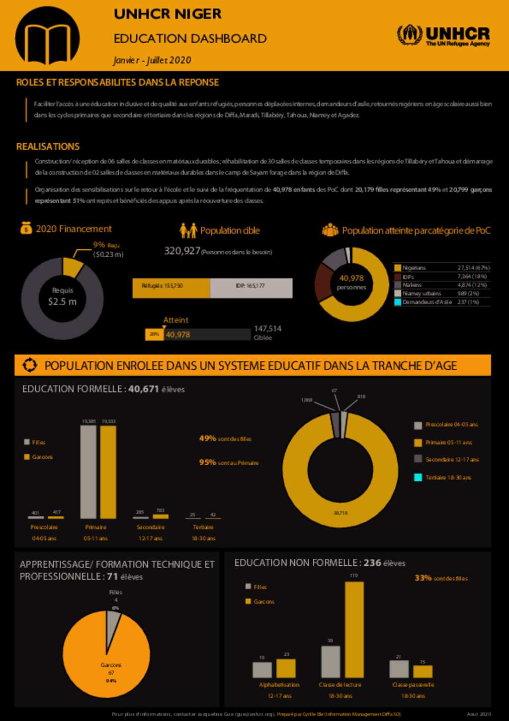 Document - UNHCR Niger, Education Dashboard Jan - Jul 2020