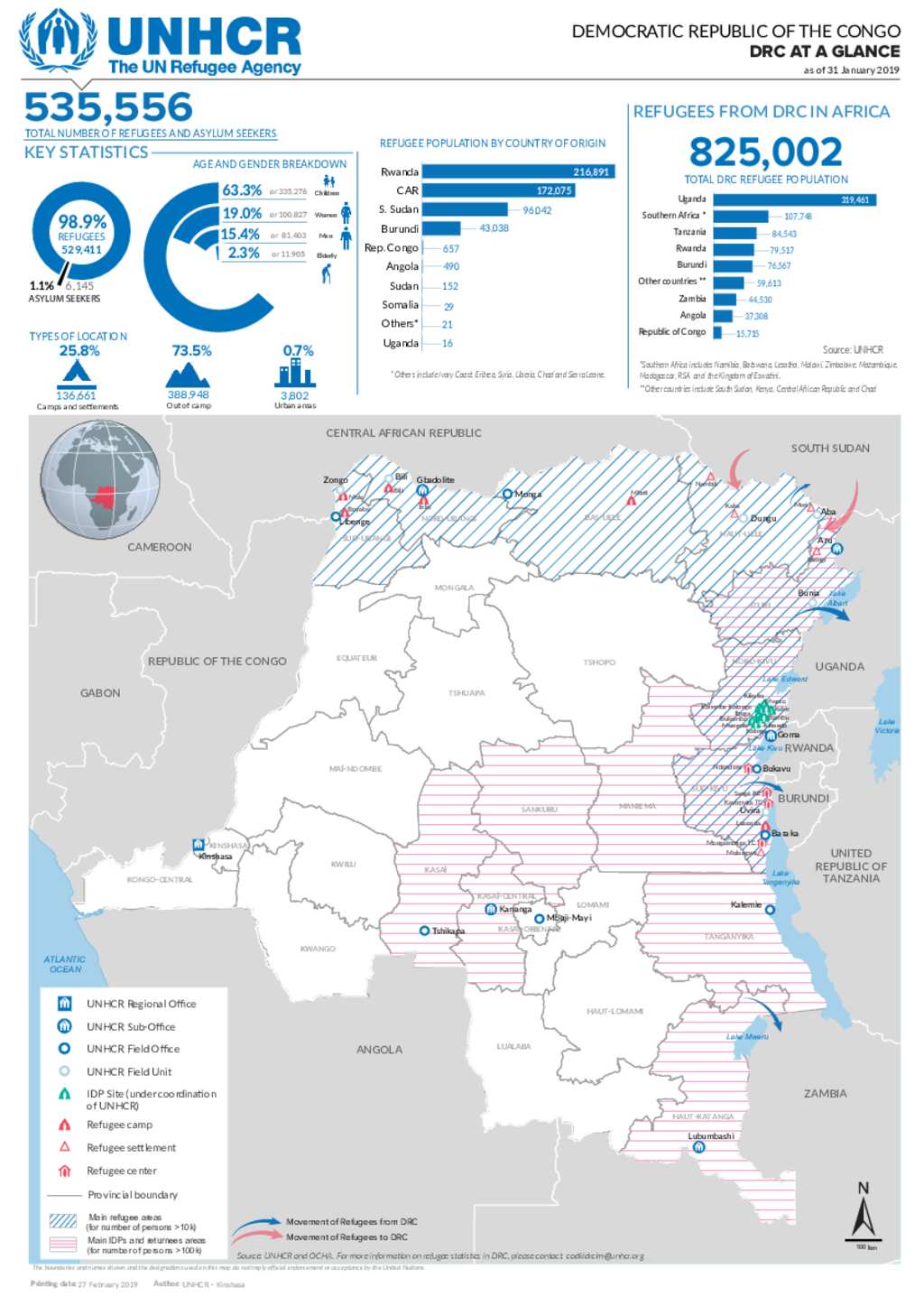 Document - DRC at a Glance - February 2019