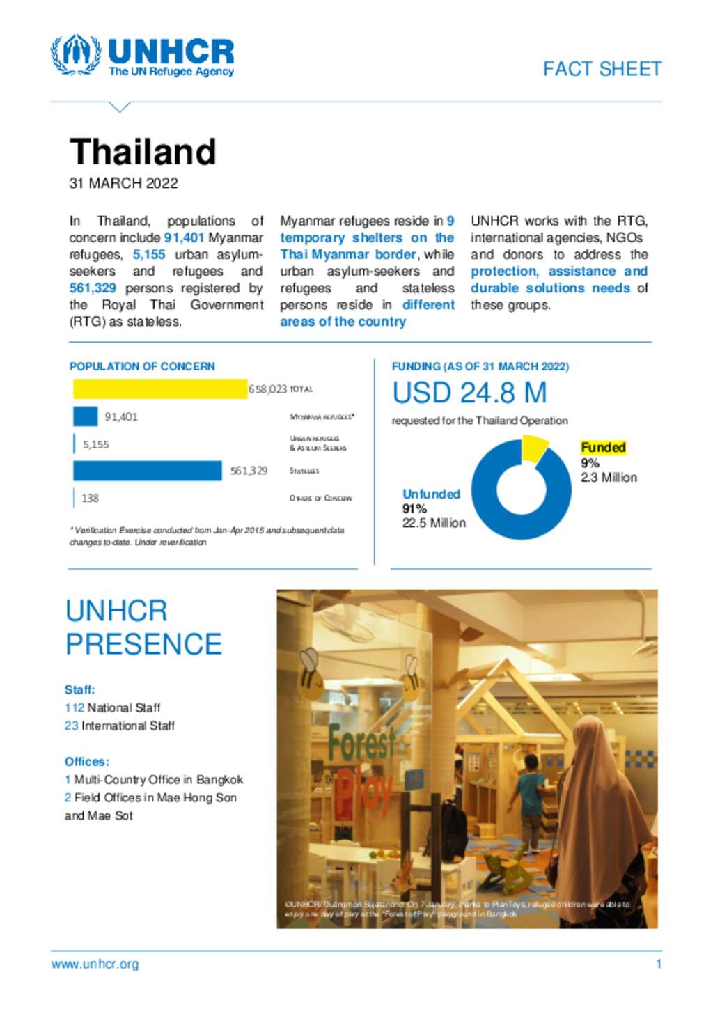 Document - Thailand: UNHCR Thailand Fact Sheet - 31 March 2022