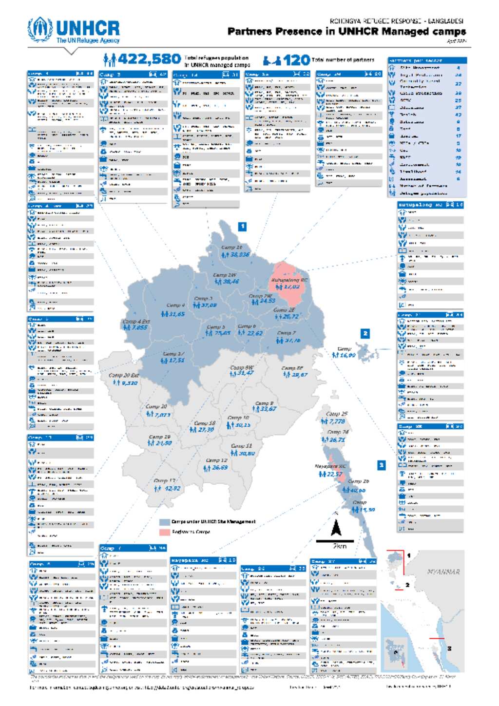 Document - UNHCR Bangladesh : Partner presence in UNHCR managed Camps ...