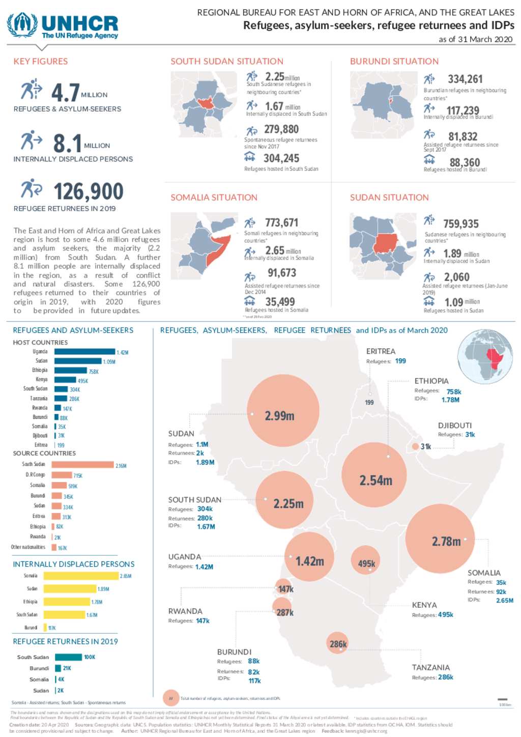 Document - Regional dashboard RB EHAGL: Refugees, asylum-seekers ...