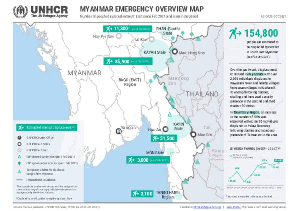 Document - South East Myanmar UNHCR Displacement Overview 25 October 2021