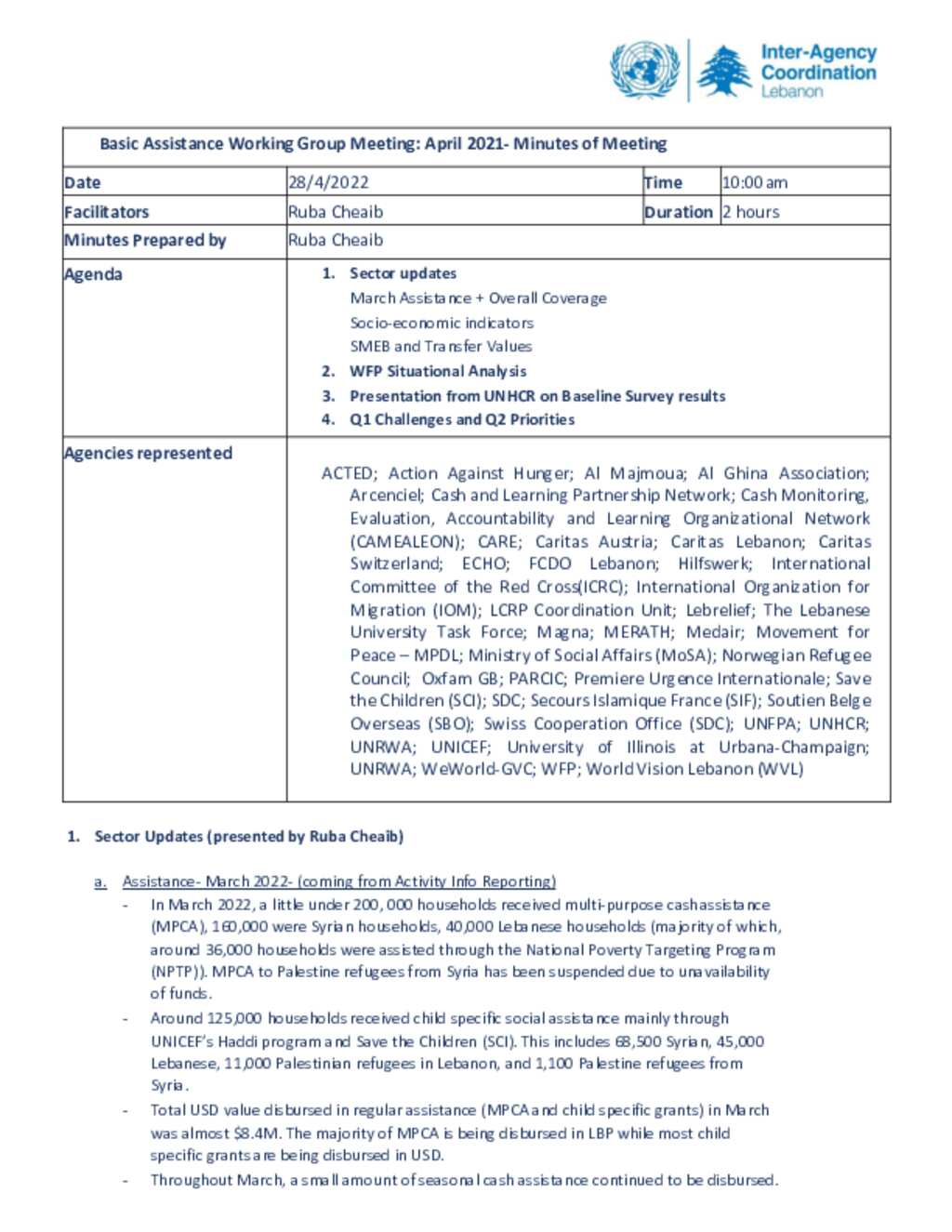 Document - Basic Assistance Working Group Meeting April 2022 -Minutes