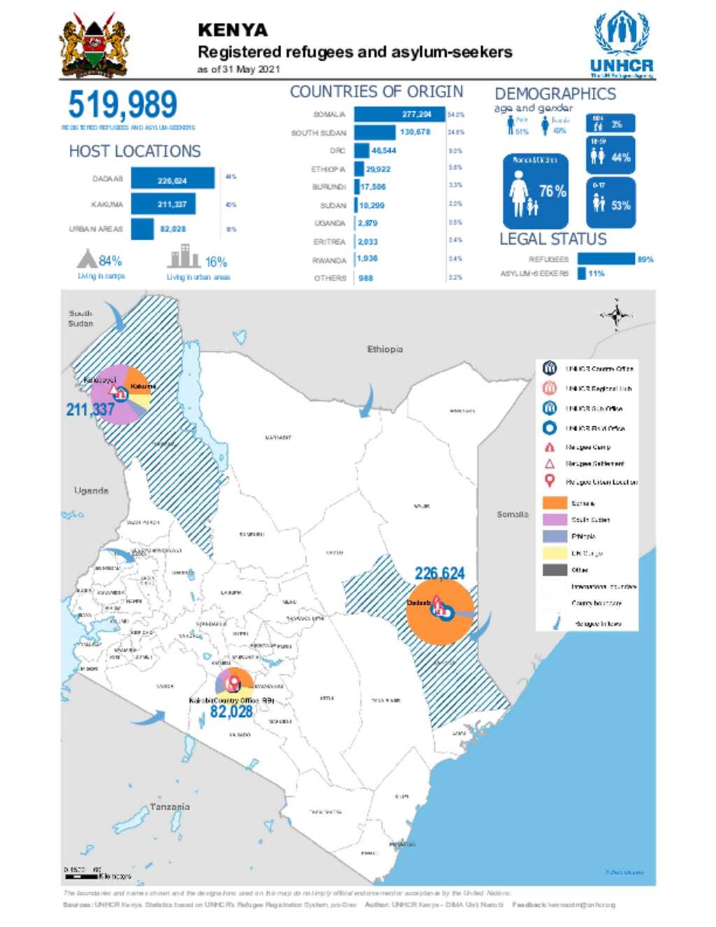 Document - Kenya Statistics Infographics | May 2021