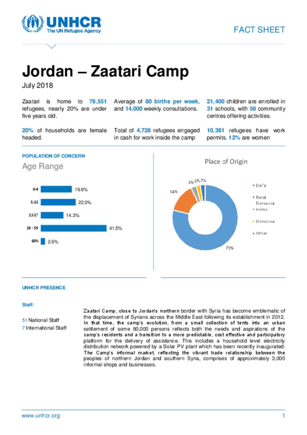 Document - Fact Sheet of Zaatari Camp - July 2018