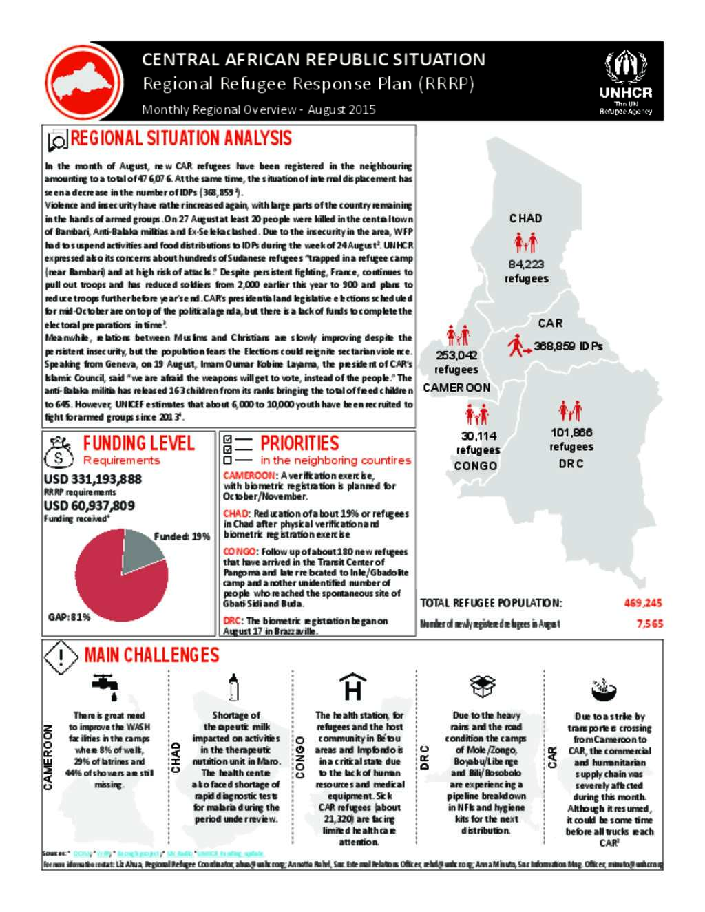 Document - CAR Situation: RRRP monthly regional Overview - August 2015
