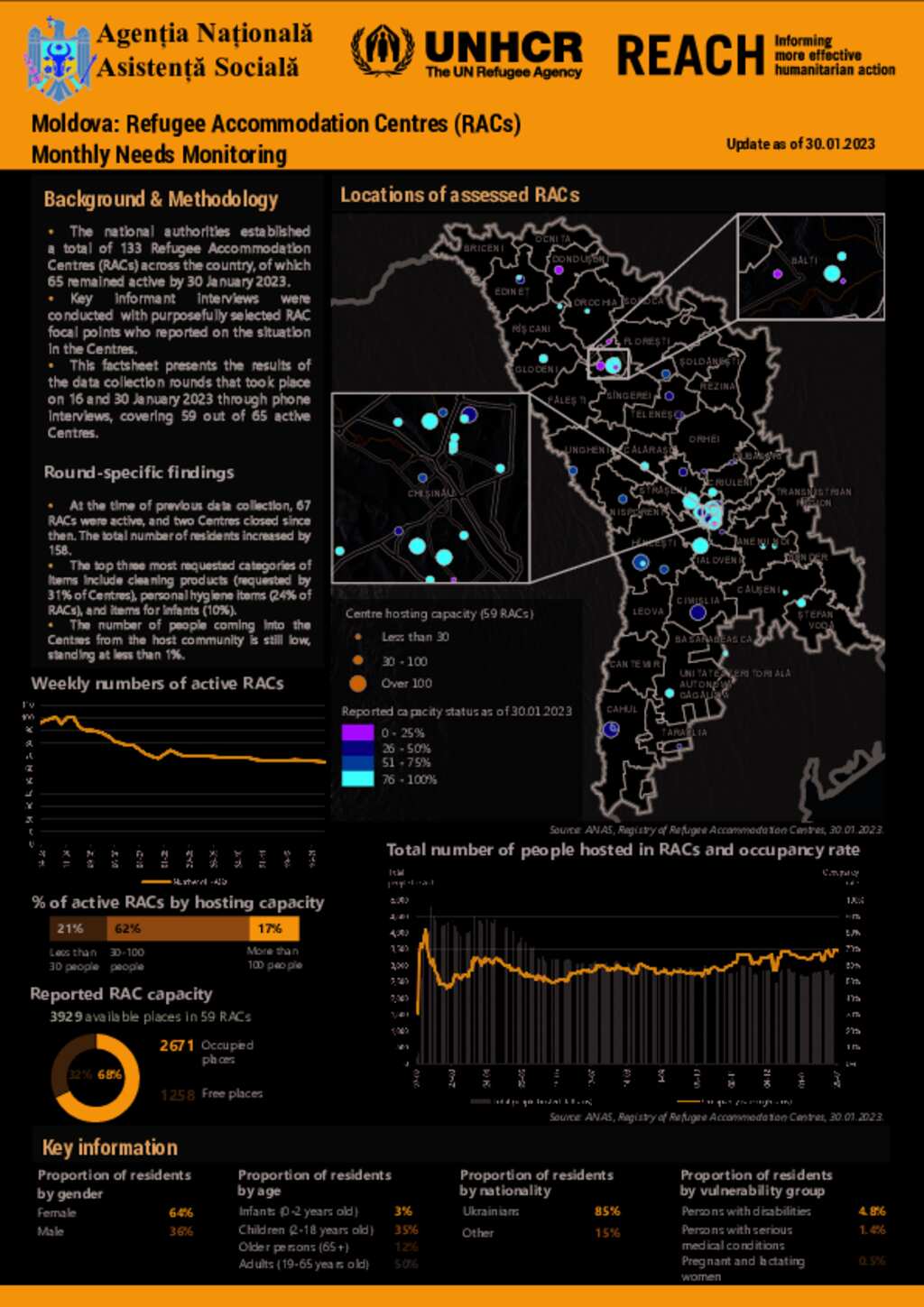 Document - Ukraine Situation - Moldova : REACH - Refugee Accommodation ...