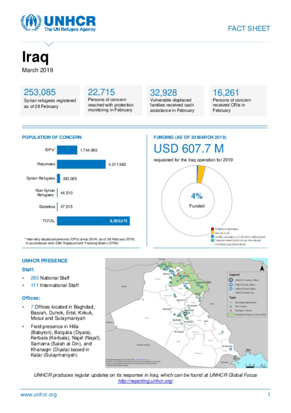 Document - UNHCR Iraq Factsheet March 2019