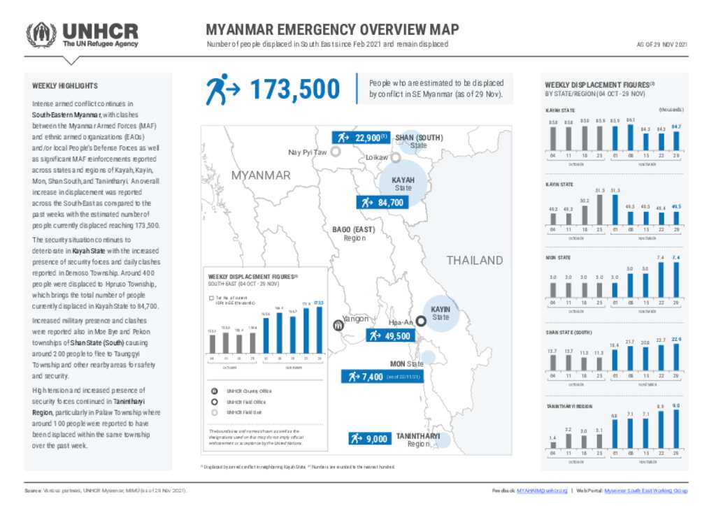 Document - South East Myanmar UNHCR Displacement Overview 29 November 2021