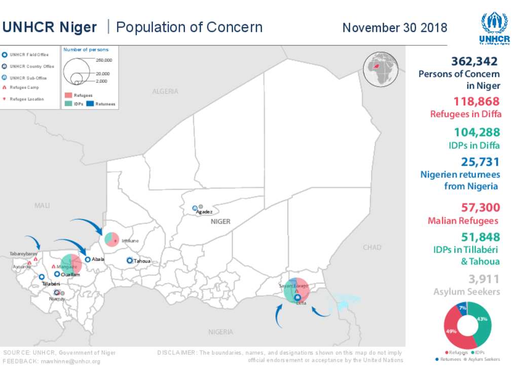 Document - UNHCR Niger: Population of Concern - 30 November 2018
