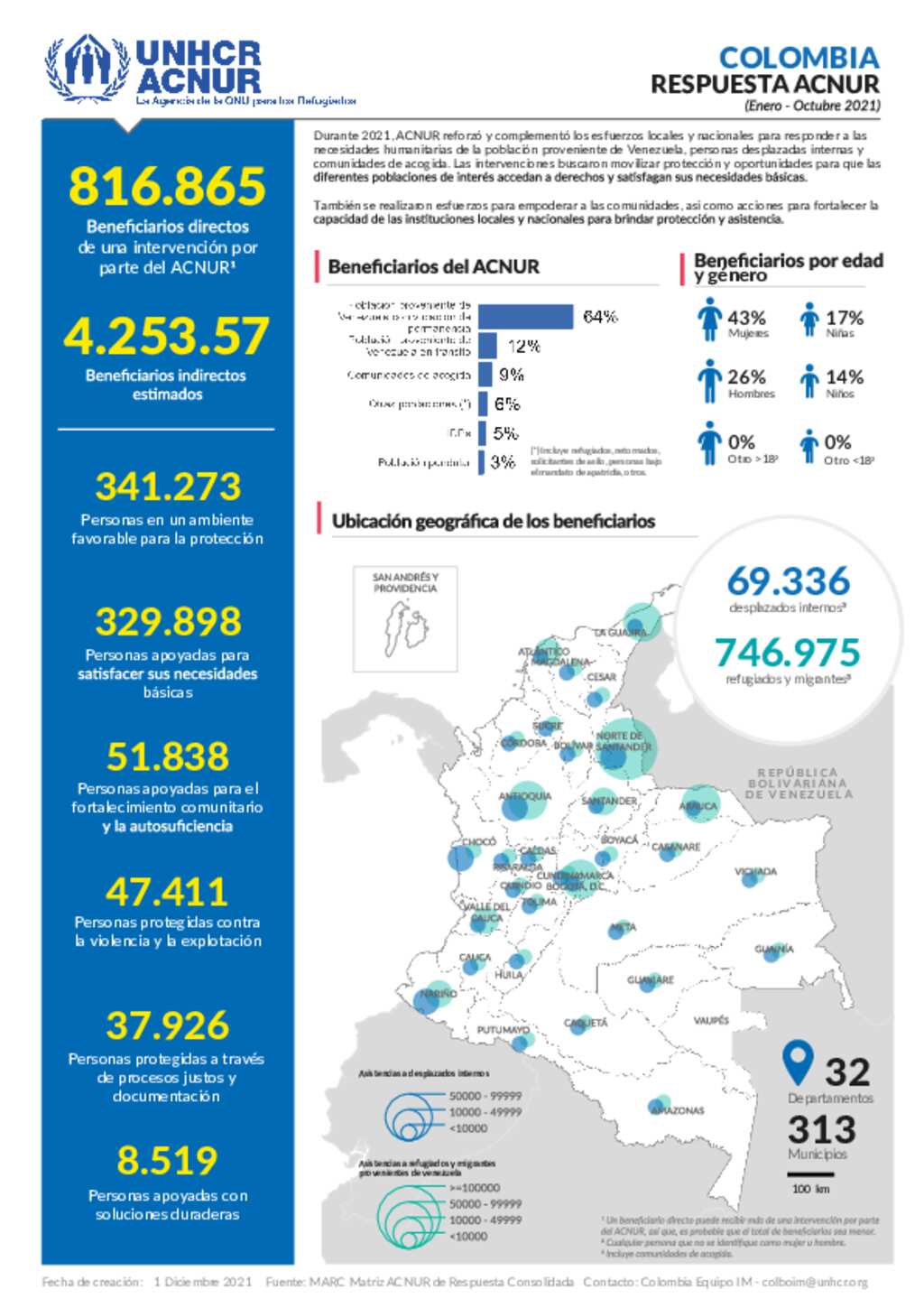 Document - ACNUR Colombia | Respuesta Enero - Octubre 2021