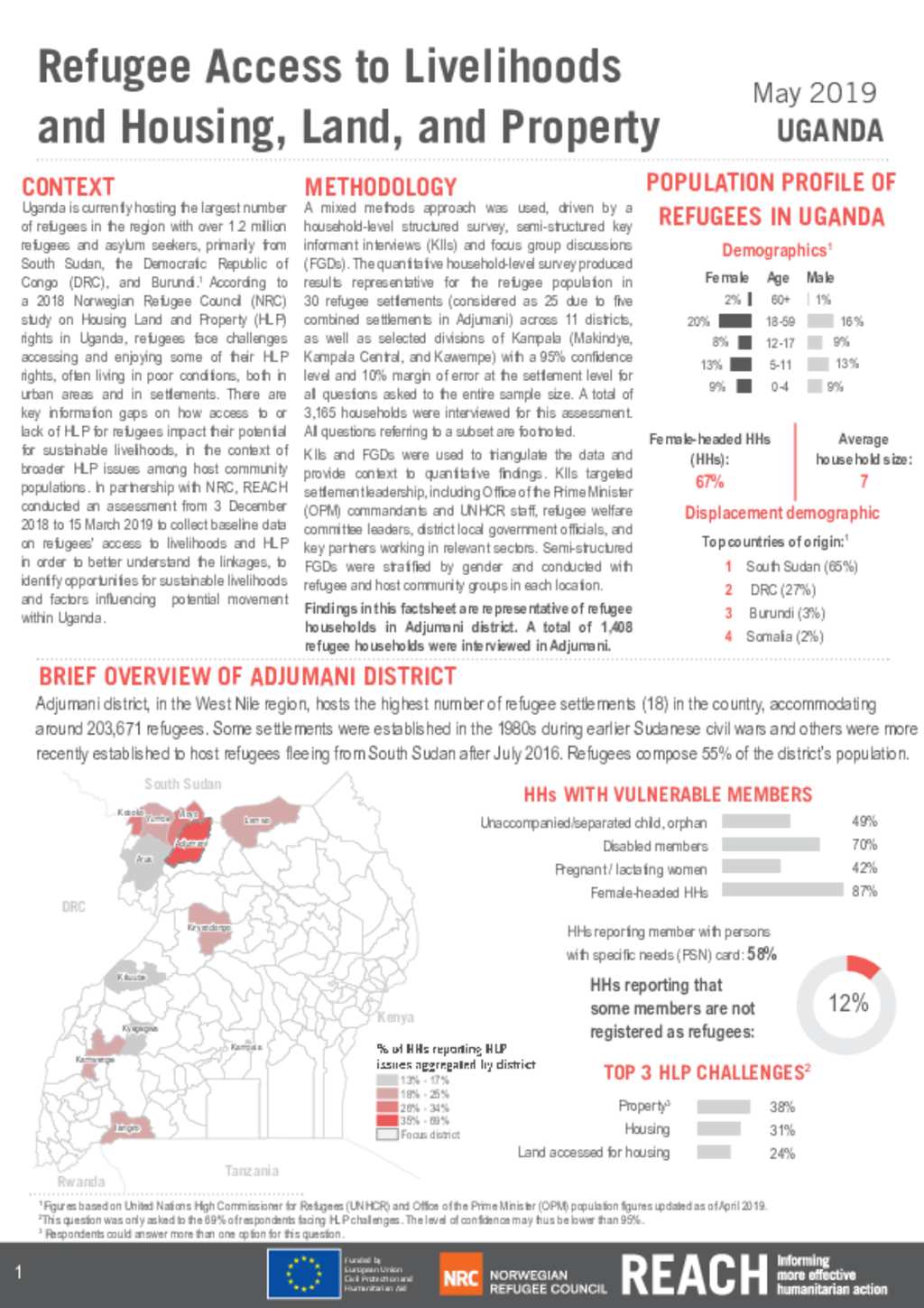 Document - Adjumani District HLP Factsheet 2019