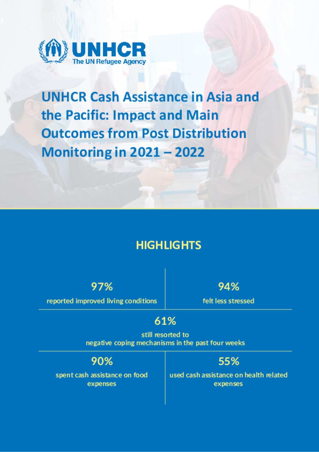 Document - UNHCR CBI in AP - Impact and Outcome from PDM 2021-2022