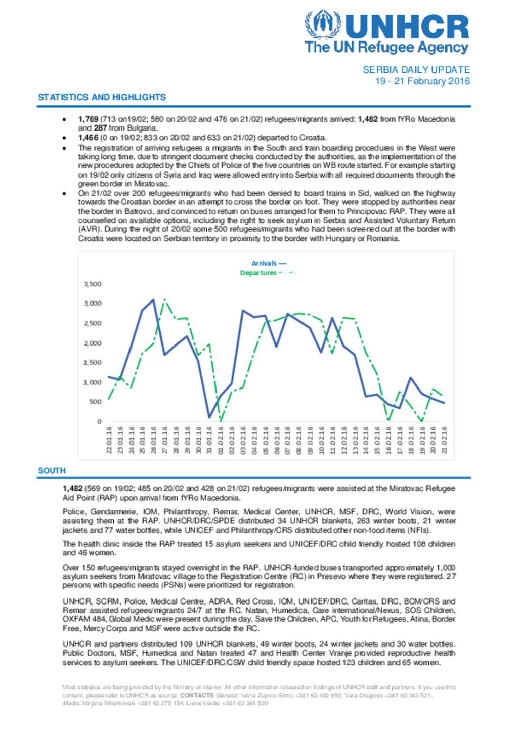 Document - UNHCR Serbia Daily Update 19-21 Feb 2016