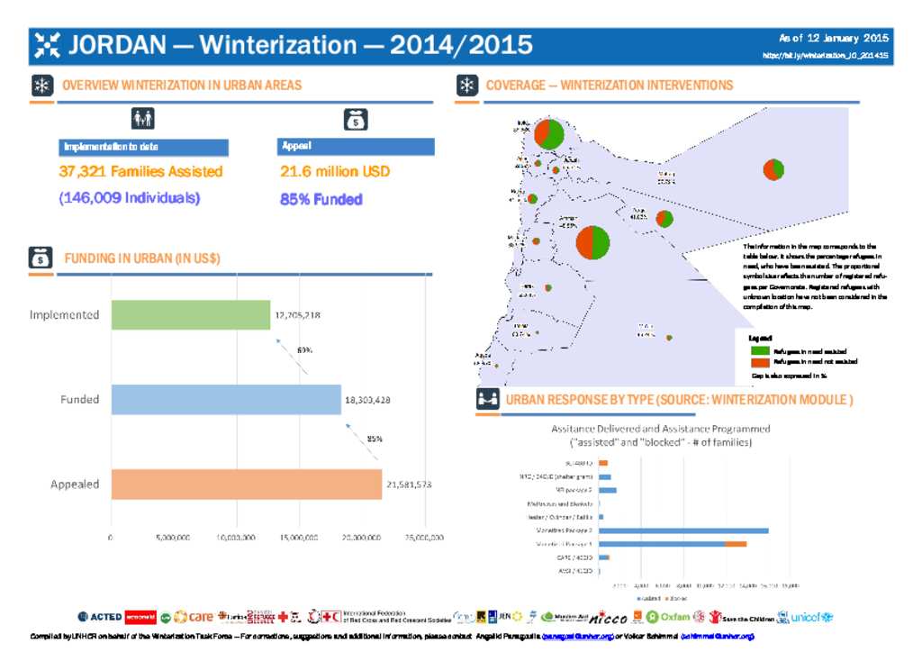 Document - Jordan Winterization dashboard (2014-5) - Edition 5