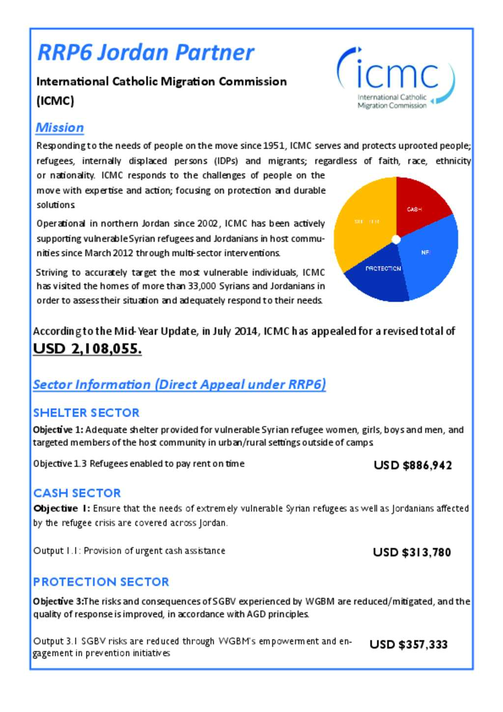 Document - ICMC Factsheet Updated According to RRP6 Mid-Year Review