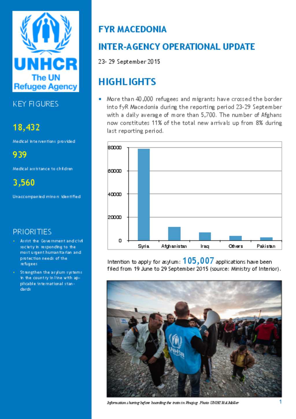 Document - fYR Macedonia, Inter Agency Operational Update 29 September 2015