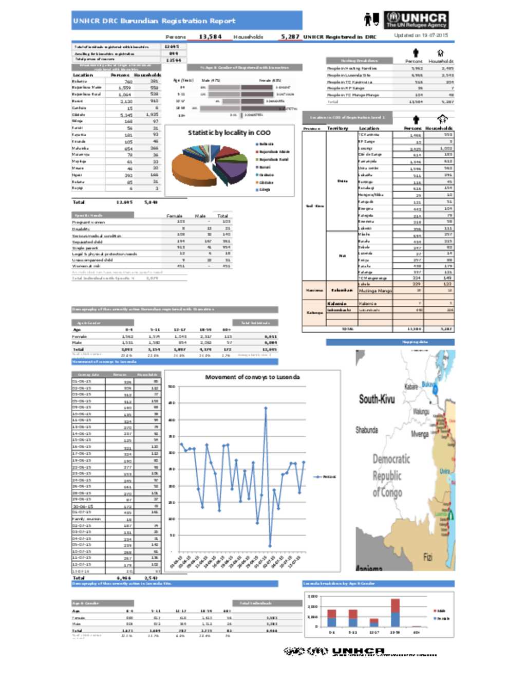 Document Weekly Statistics Report Document Weekly Statistics Report