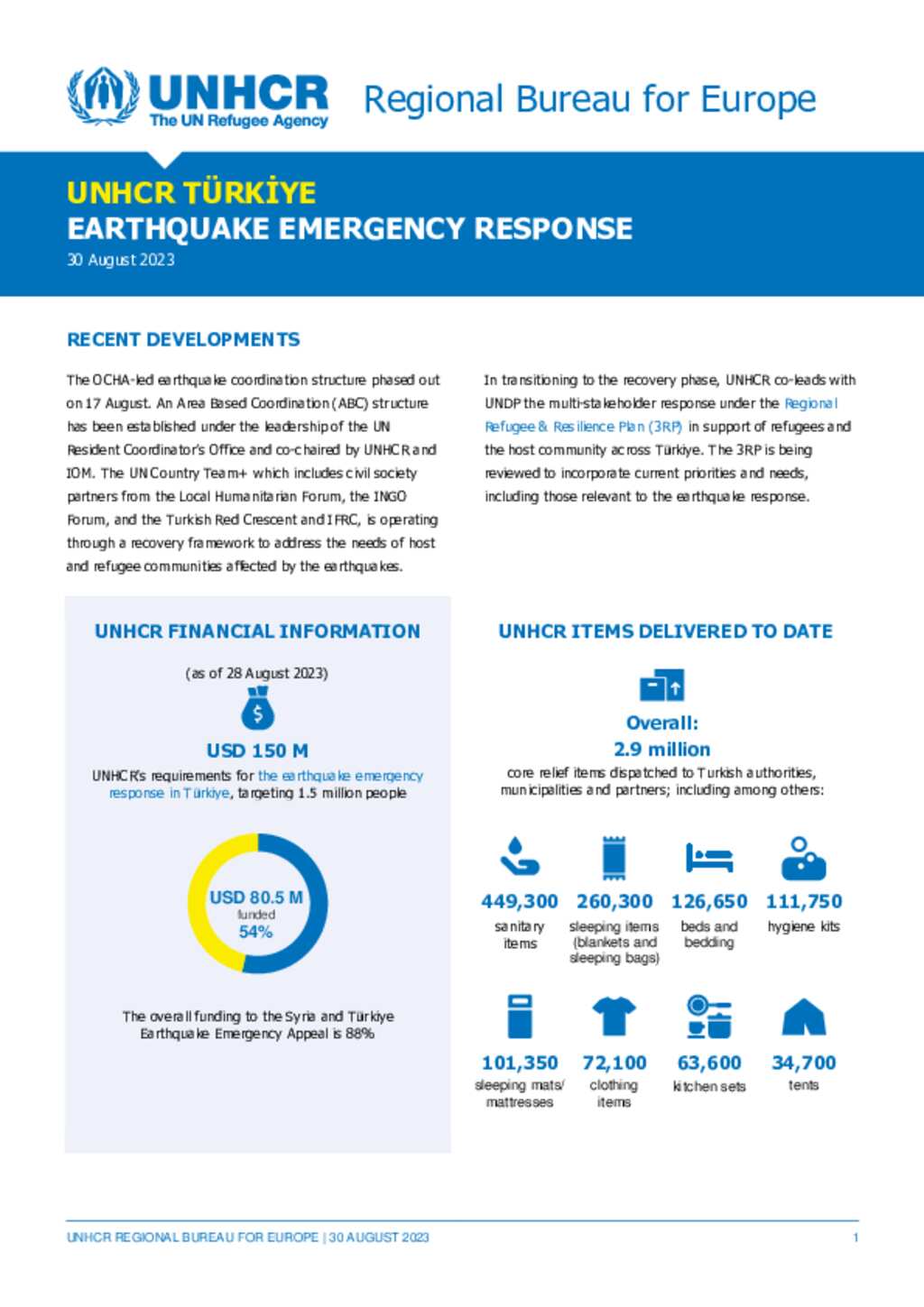 Document - Türkiye - UNHCR: Emergency Response to Earthquake - 30.08.23