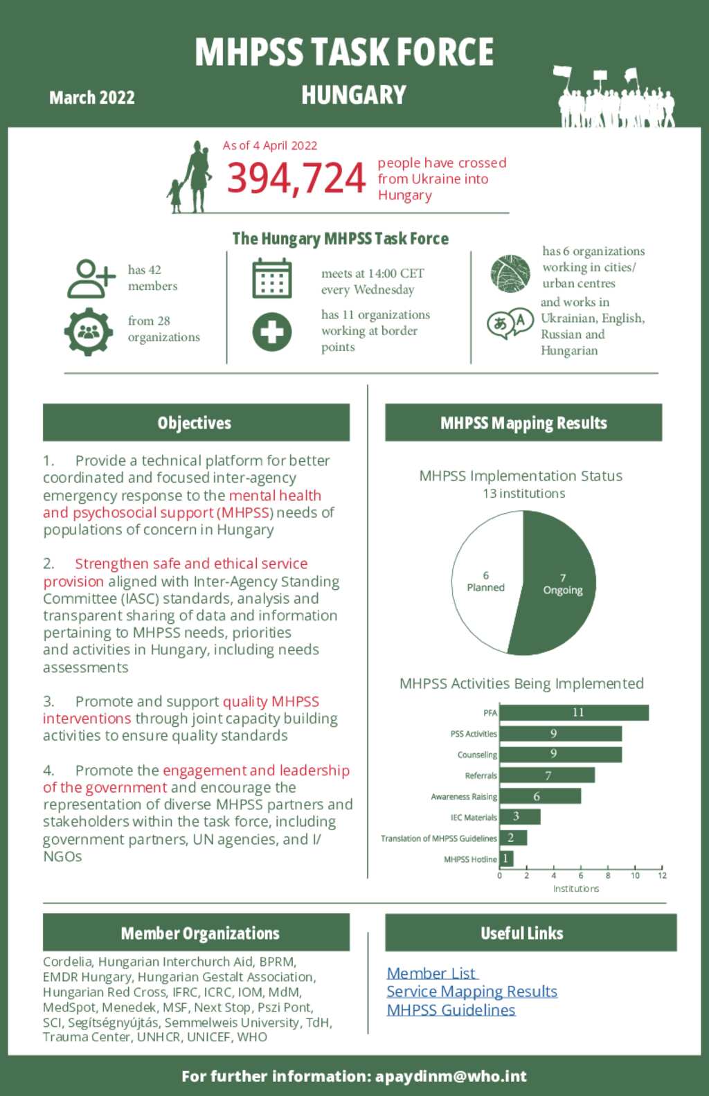 Document - Hungary: MHPSS Task Force One-Pager - 4 April 2022