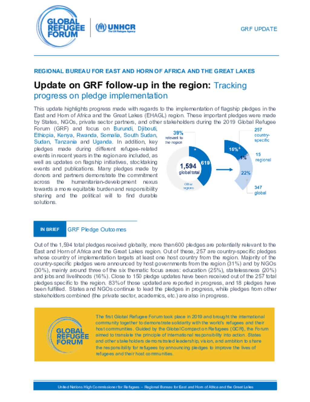 Document - East and Horn of Africa and the Great Lakes - GRF Update ...